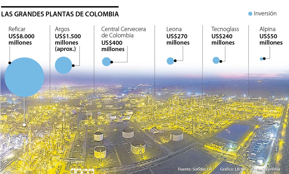 Conozca cuáles son las grandes plantas de producción que tiene Colombia