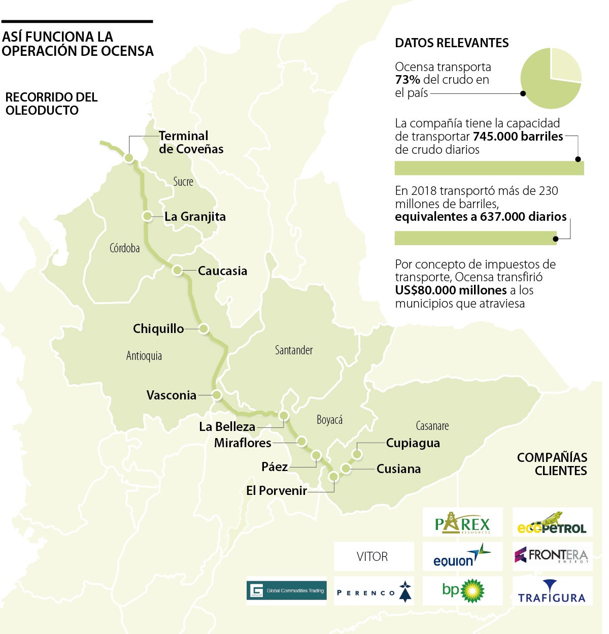 “Está en consideración instalar un parque solar en Coveñas”: Enrique ...