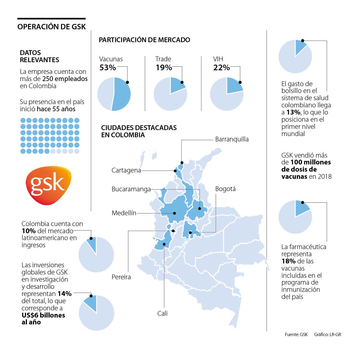 GSK proyecta entrar al negocio de oncología durante los próximos tres años