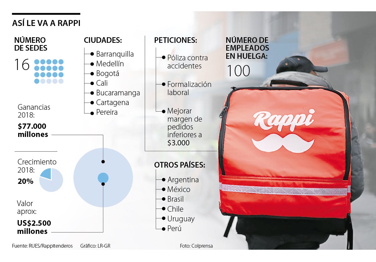 ES REALMENTE NECESARIA LA MOCHILA DE RAPPI PARA TRABAJAR DE, 47% OFF