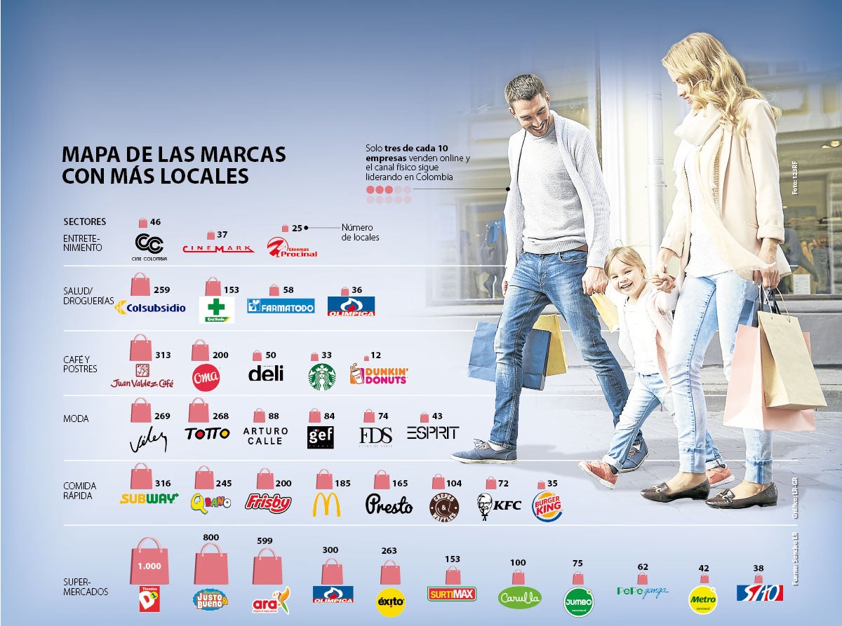 Mapa de las marcas con más locales