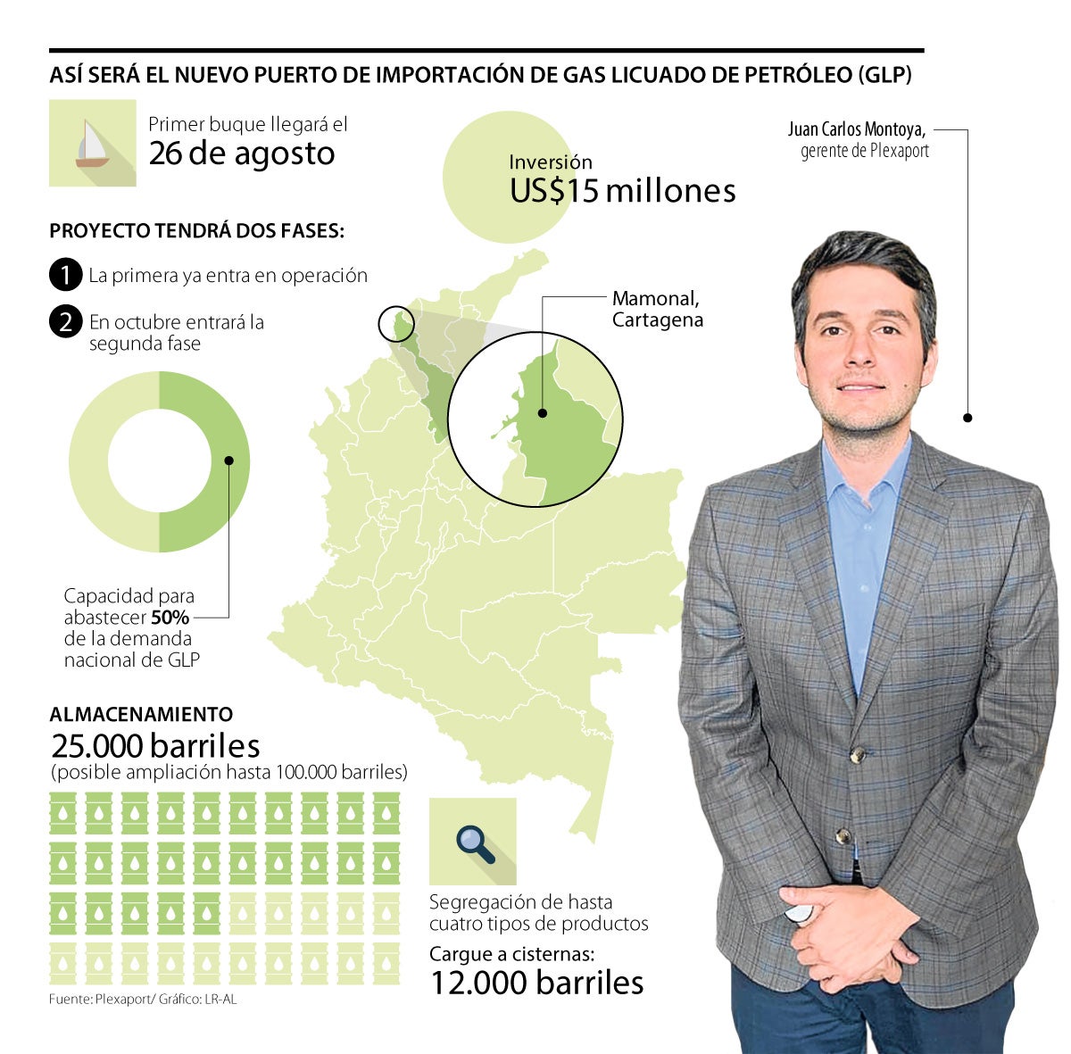 Plexaport podrá abastecer hasta 50% de la demanda nacional de GLP