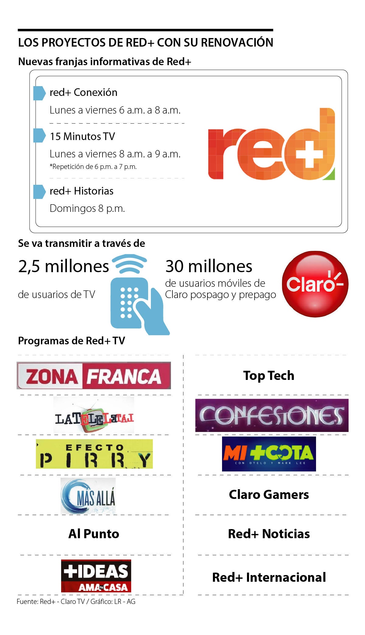 Canal Red+ se transmitirá a través de las aplicaciones de Claro sin ...
