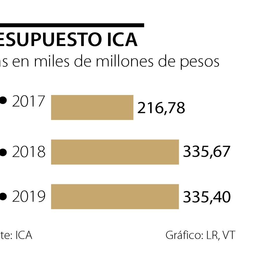 Pocas entidades tan importantes como el ICA