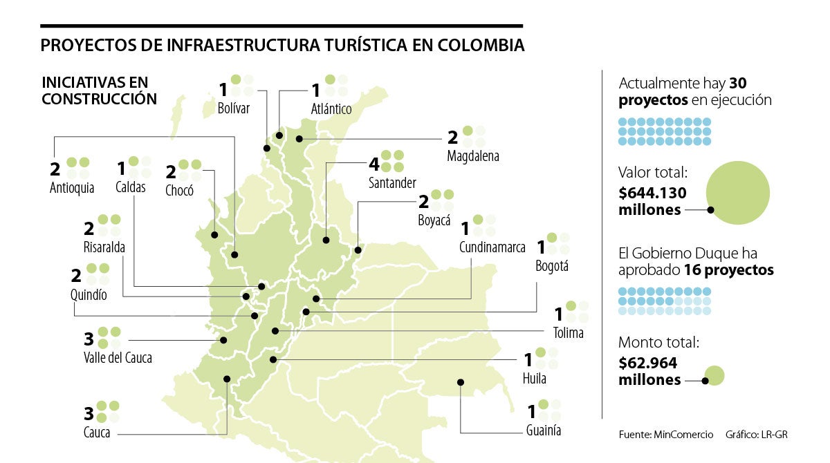 Los proyectos de infraestructura turística suman inversión de $644.000 ...