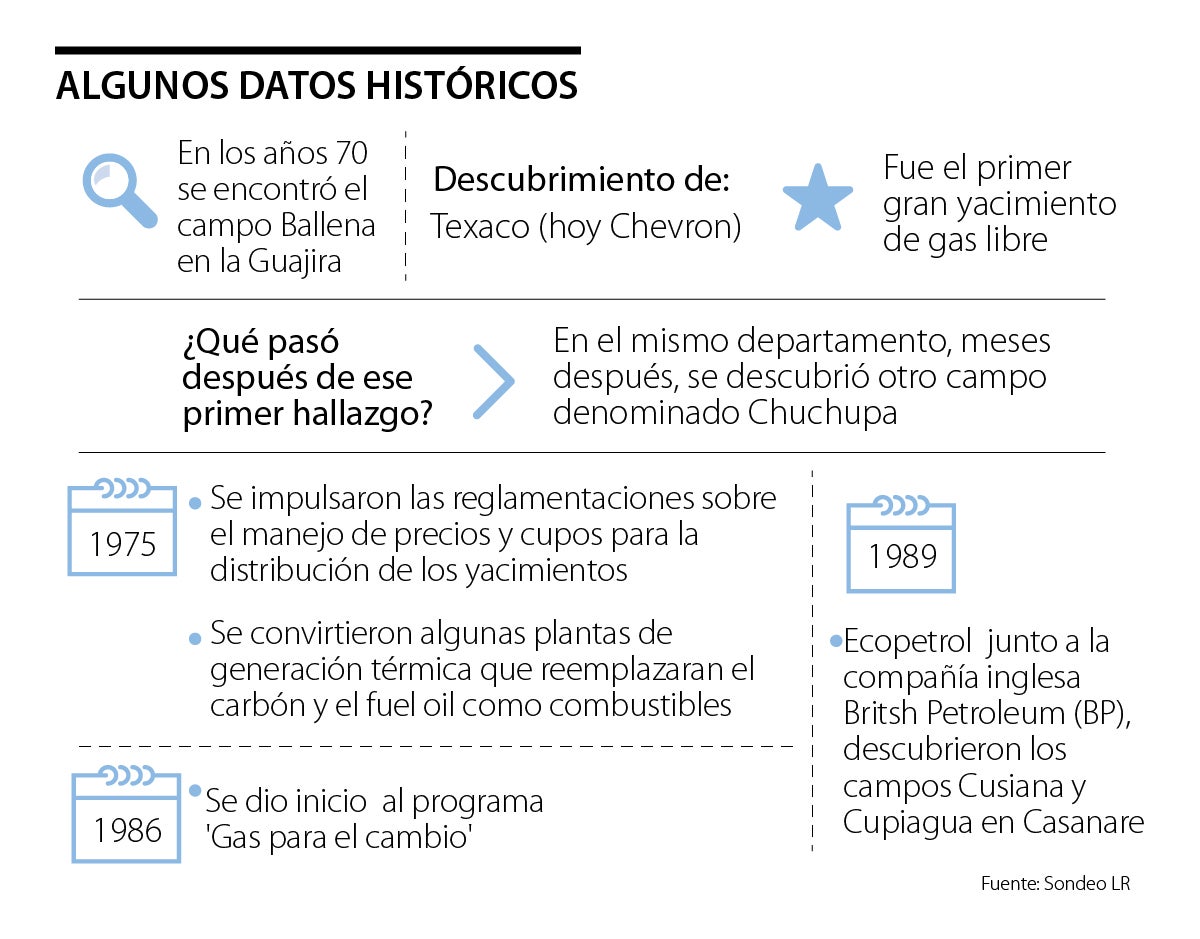 Hocol compró 43% de operación de los campos Chuchupa y Ballena en La ...