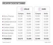 Elegante Pac fico Hacer Bien Cuanto Son 25000 Pesos En Euros Y Caminar Elegante Pac fico Hacer Bien Cuanto Son 25000 Pesos En Euros Y Caminar
