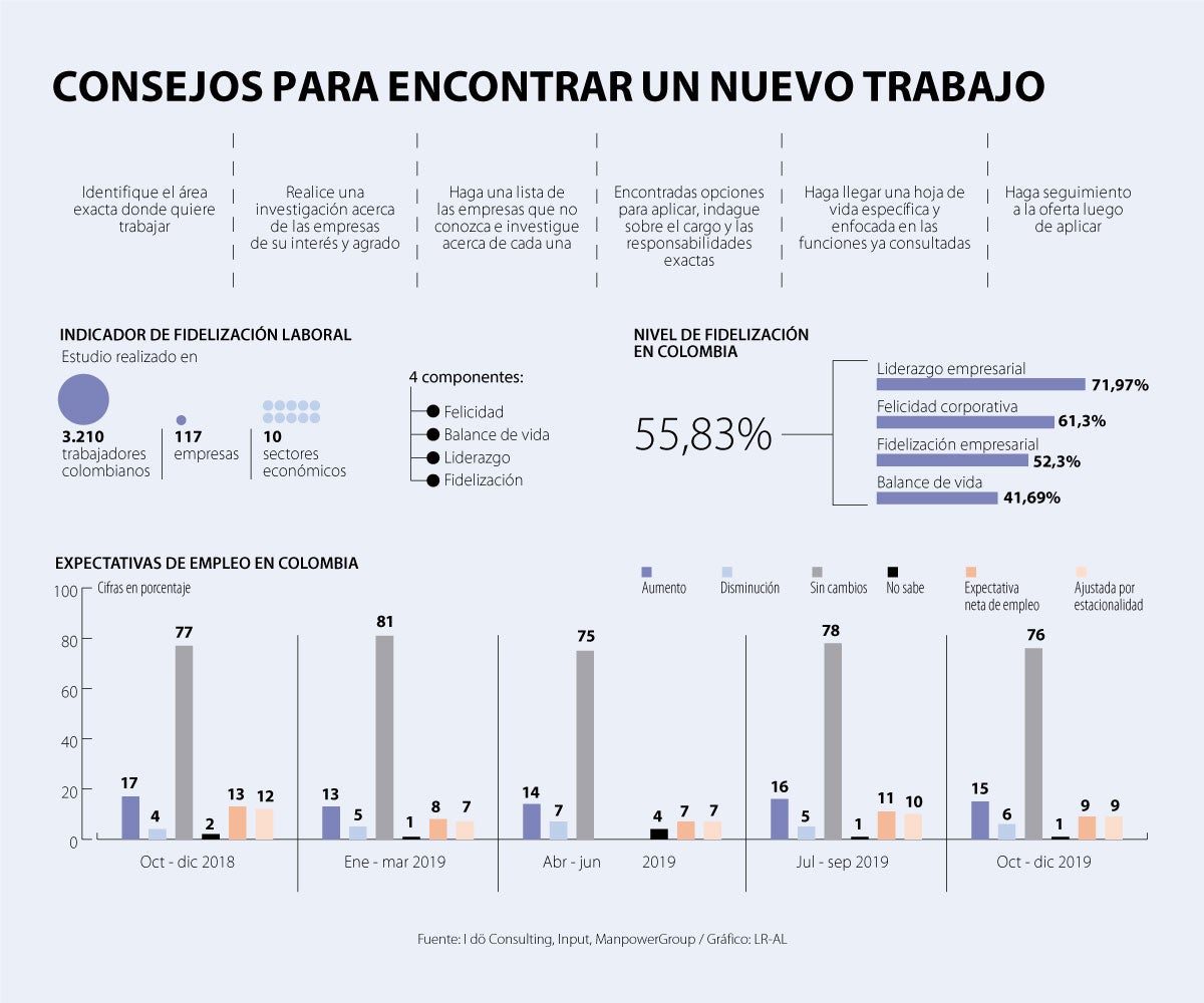 Identificar las metas que alcanzó en 2019, entre los tips para aplicar ...