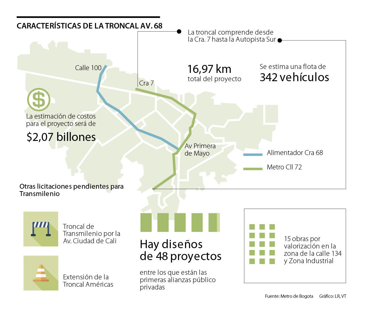 La nueva troncal de Transmilenio por la Avenida 68 costaría alrededor ...