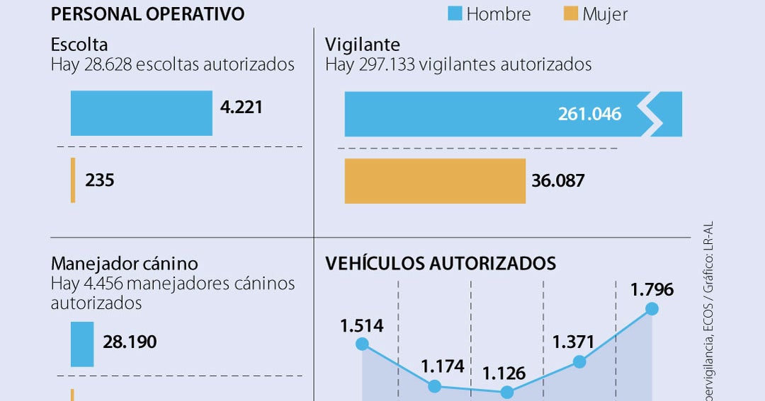 Brinks de Colombia, Fortox y G4S Secure lideran el total del negocio de ...