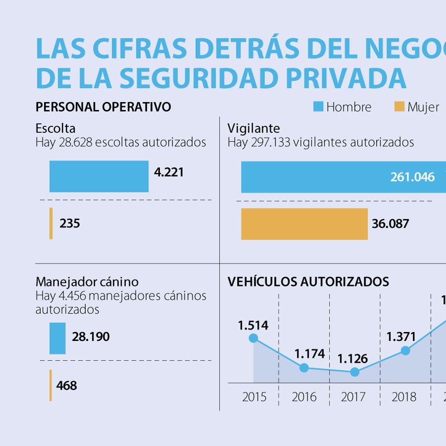 Brinks de Colombia, Fortox y G4S Secure lideran el total del negocio de ...