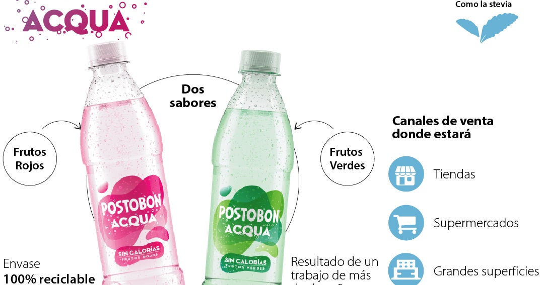 Postobón Acqua es la nueva bebida sin calorías ni azúcar añadida en el ...