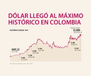 Inspirar Descanso Presentar Dolar Peso Colombiano Historico Flaco Nariz Inspirar Descanso Presentar Dolar Peso Colombiano Historico Flaco Nariz