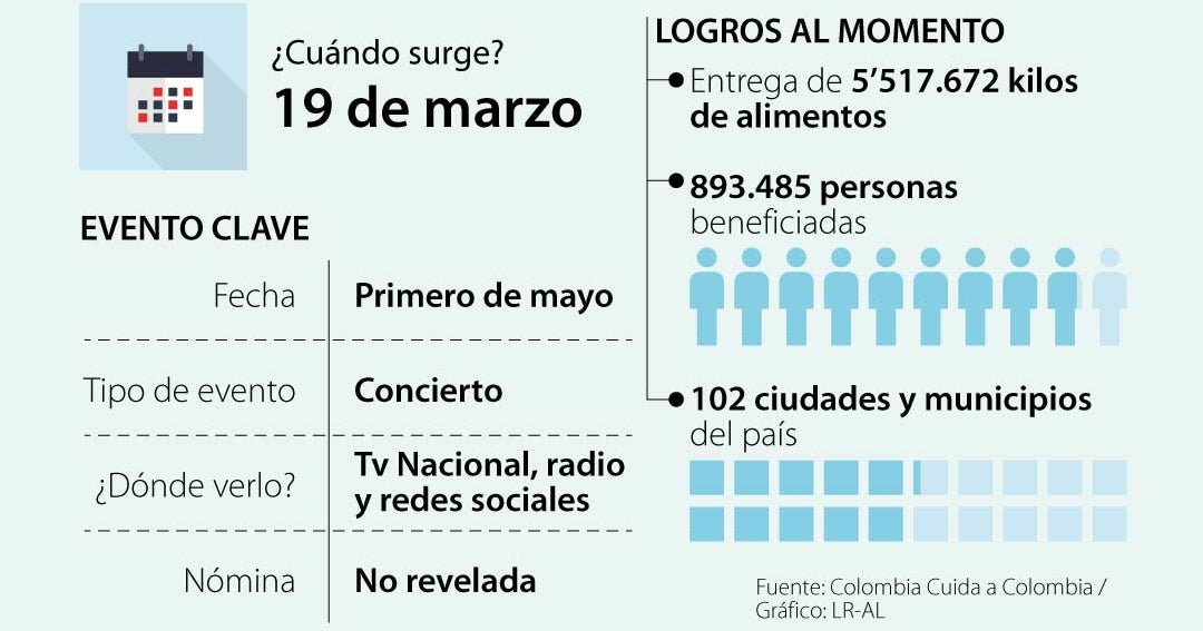 Programa Colombia Cuida a Colombia espera tener más de 600 empresas aliadas