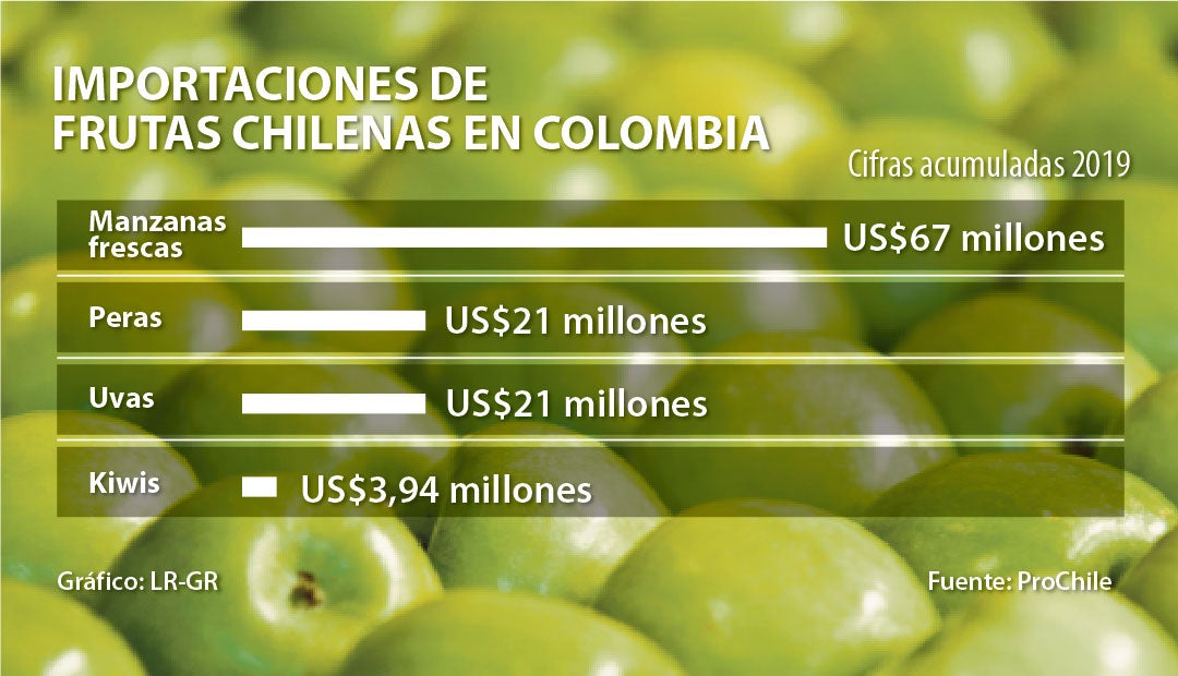 Manzanas y peras, las frutas frescas que más importa Colombia desde el ...
