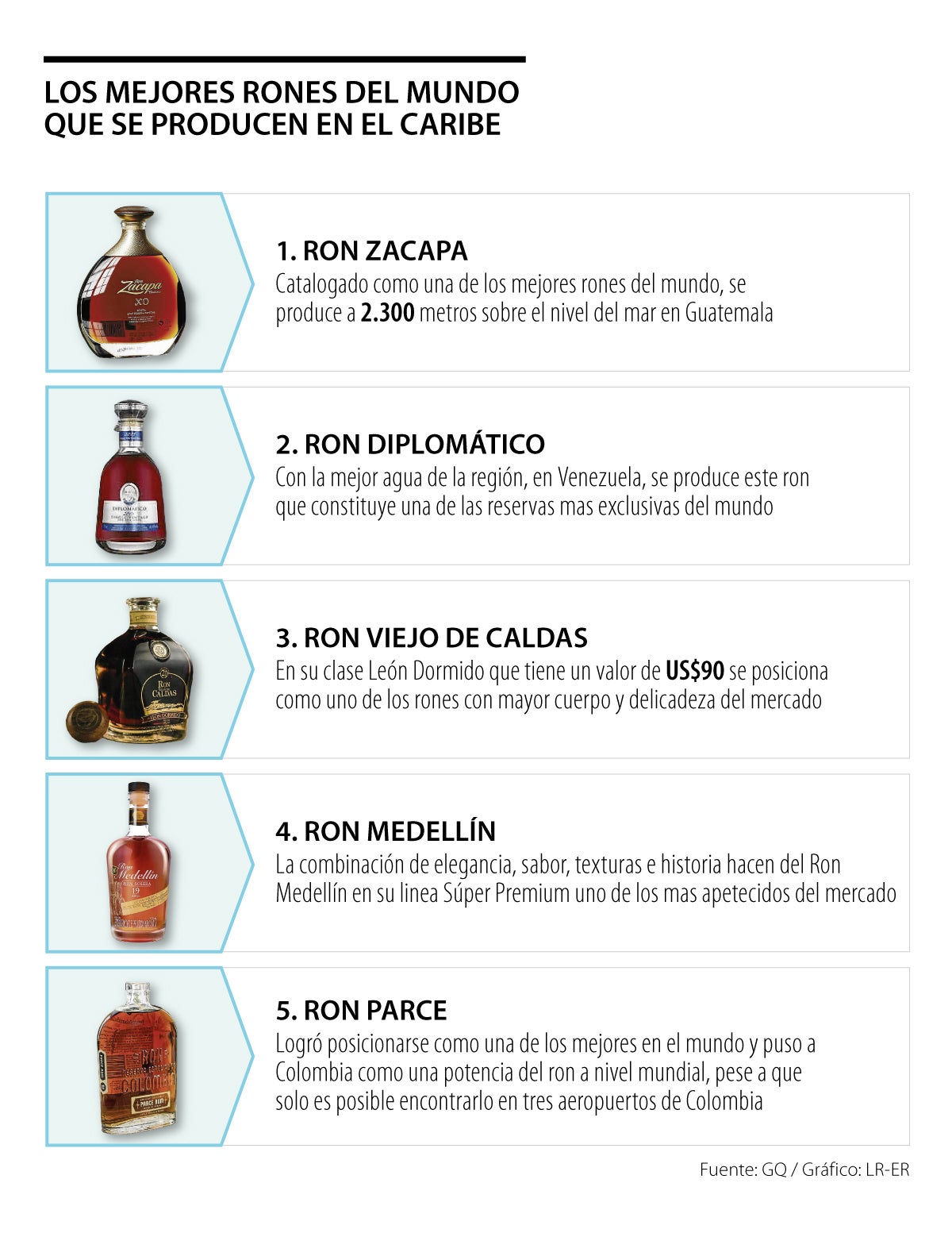 De la caña de azúcar al paladar: la ruta de los mejores rones ...