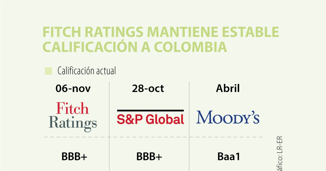 Fitch Ratings dice que la tributaria es necesaria para mantener el ...
