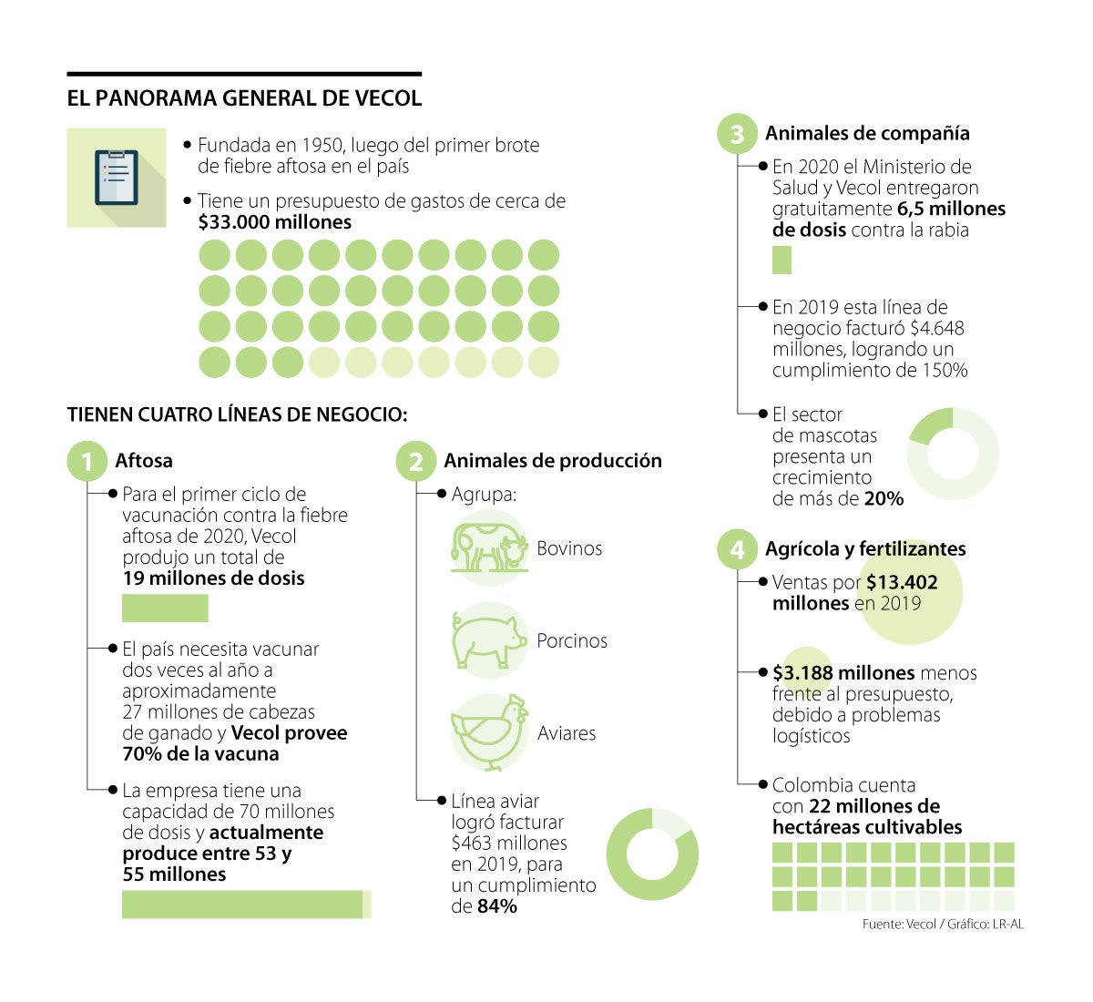Infraestructura de Vecol, clave para los planes de vacunación contra el ...