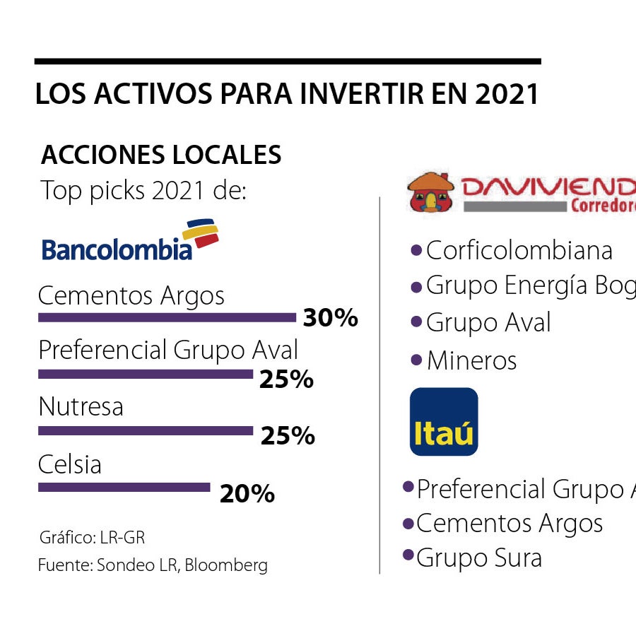 ¿En qué activos y productos financieros se recomienda invertir para el ...