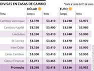 Esta Semana El Euro callejero Se Vender En Promedio A M s De 3 990