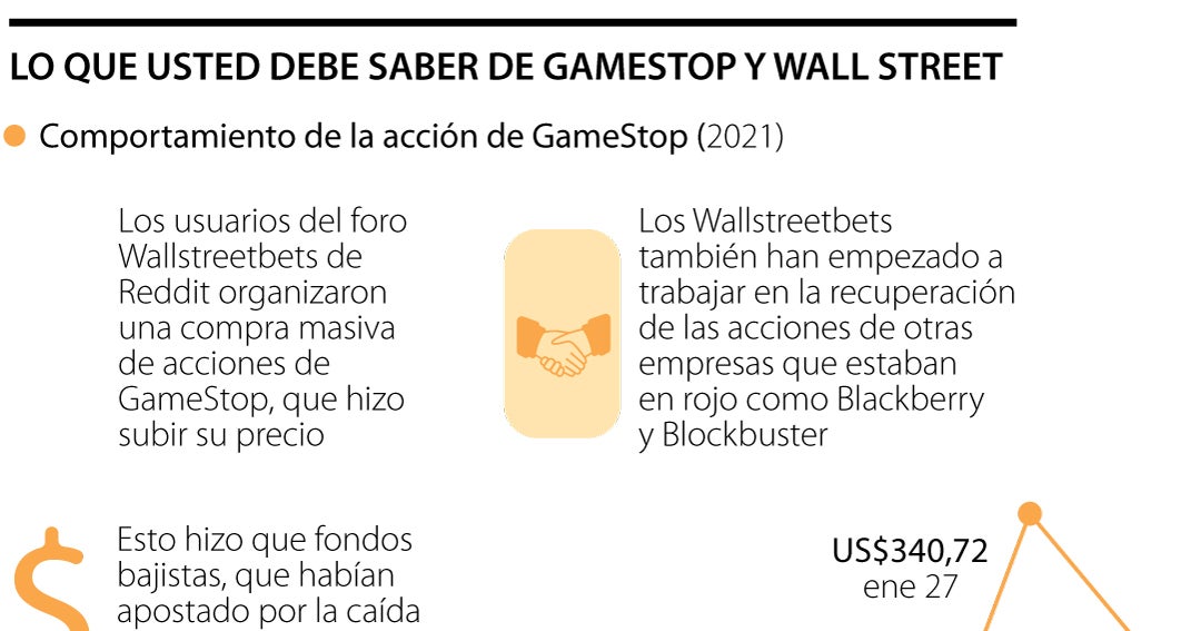 Las claves para entender el caso GameStop, el fenómeno que ha movido a ...