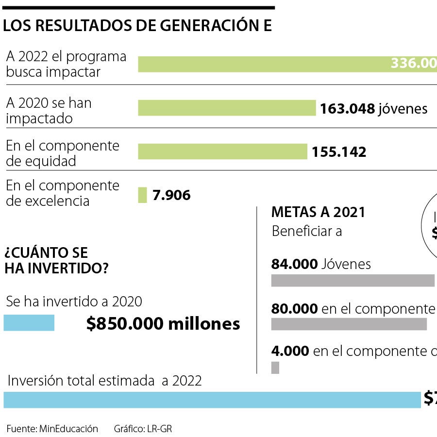 Este año el proyecto Generación E invertirá $1 billón y beneficiará a ...