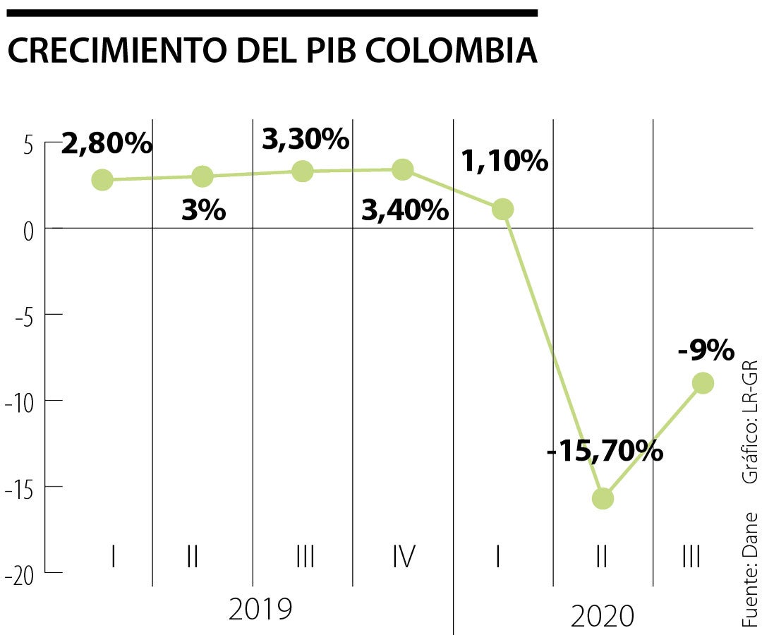 PIB: Últimas noticias económicas de PIB