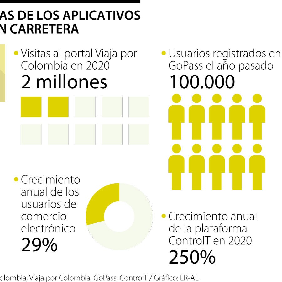 Aplicaciones tecnológicas que pueden ayudarle al viajar por carretera