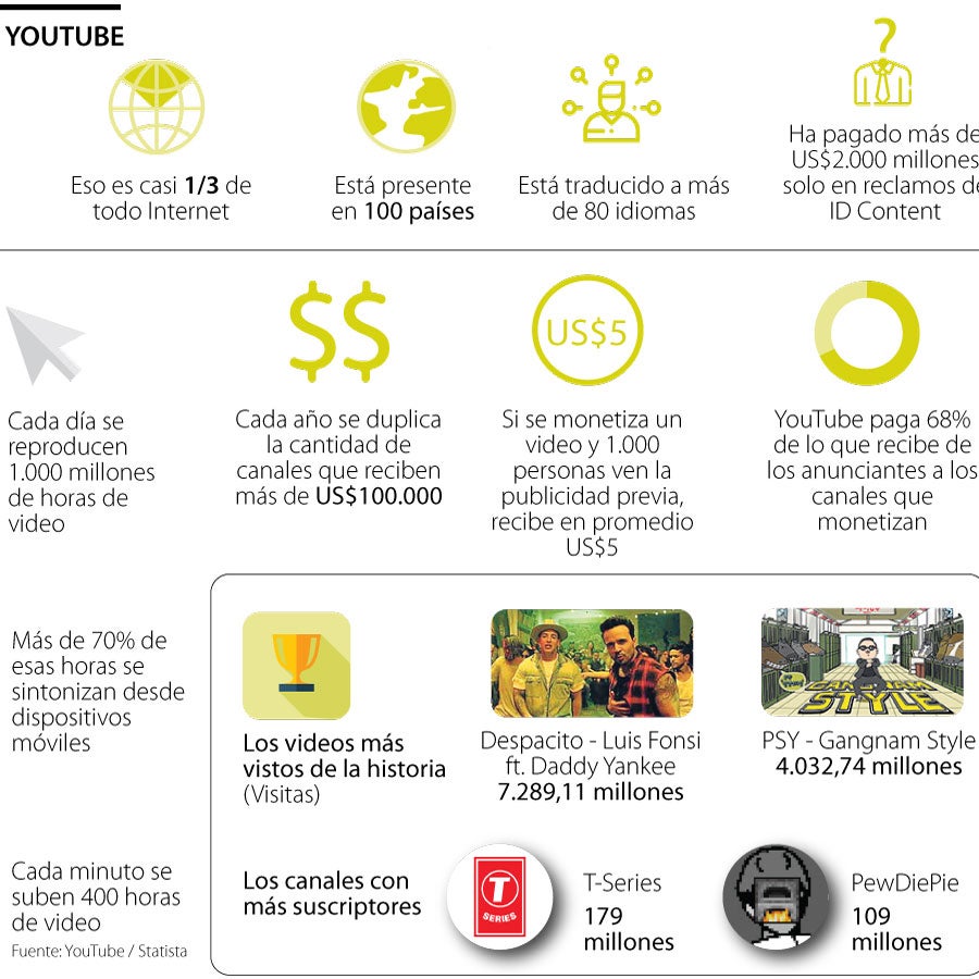 Estos son los pasos a seguir si quiere monetizar contenidos en la red ...