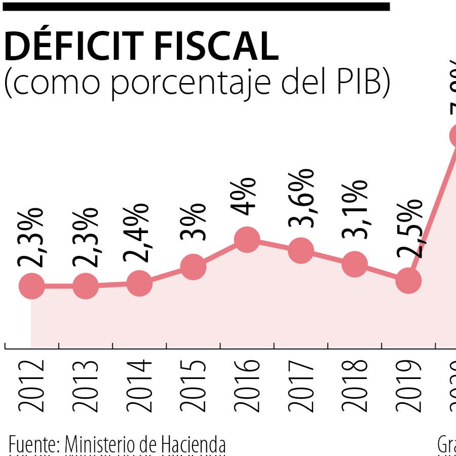 Se debe ir más allá del plan de austeridad