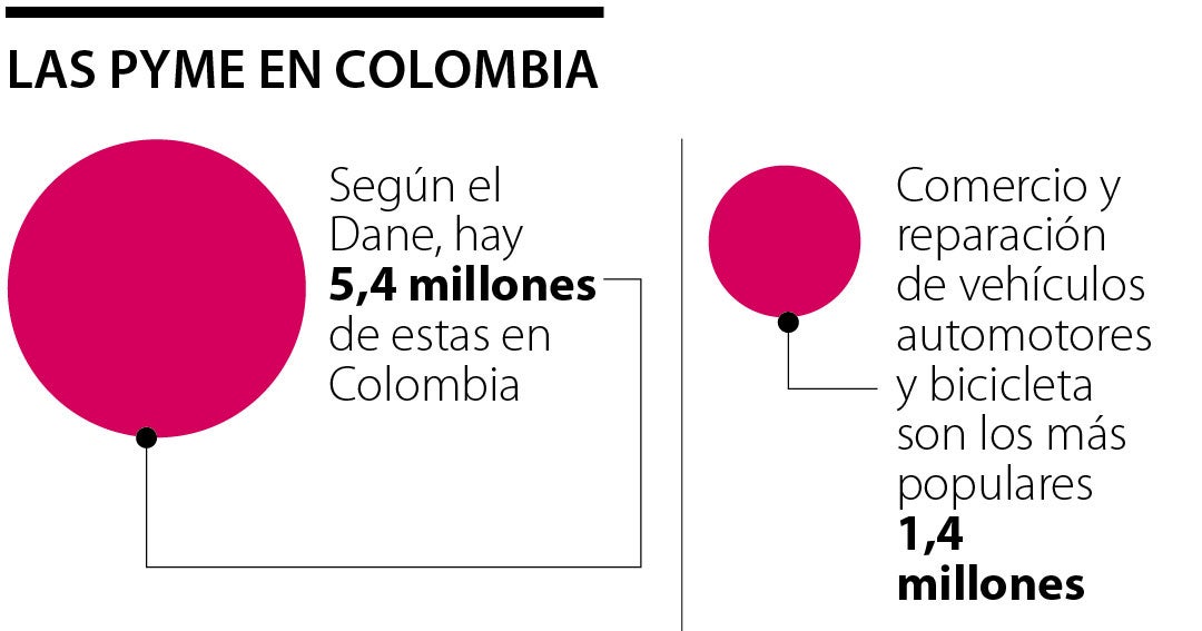 En Colombia se crean un total de 93 micronegocios diarios en el ...