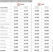 Senado Jugando Ajedrez Autom ticamente Cambio Euro En Pesos Colombianos Senado Jugando Ajedrez Autom ticamente Cambio Euro En Pesos Colombianos