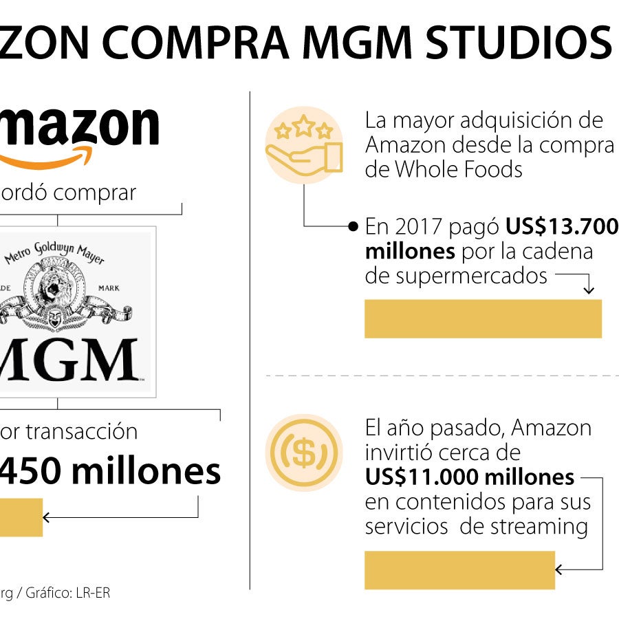 MGM Film Studio se convierte en la segunda adquisición más grande de Amazon