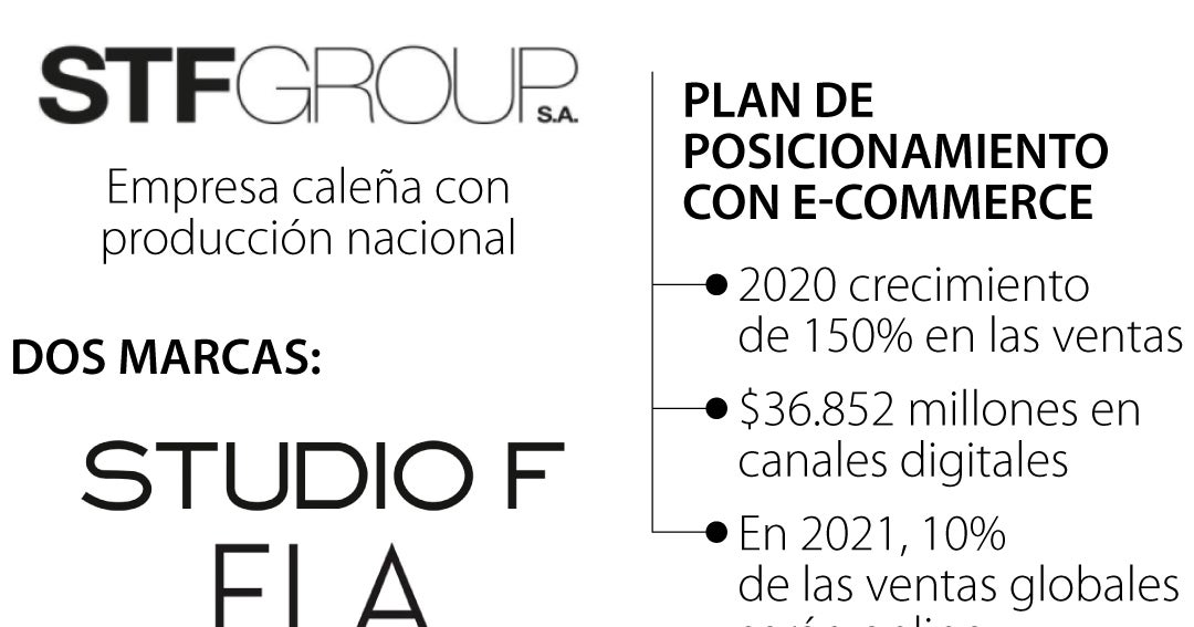 STF Group completará 300 tiendas en el país este año con sus marcas ELA ...