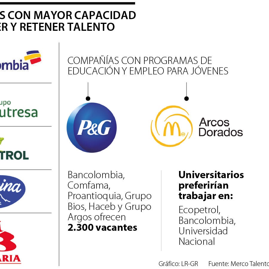 La lista de las empresas con mejor capacidad para atraer y retener el ...