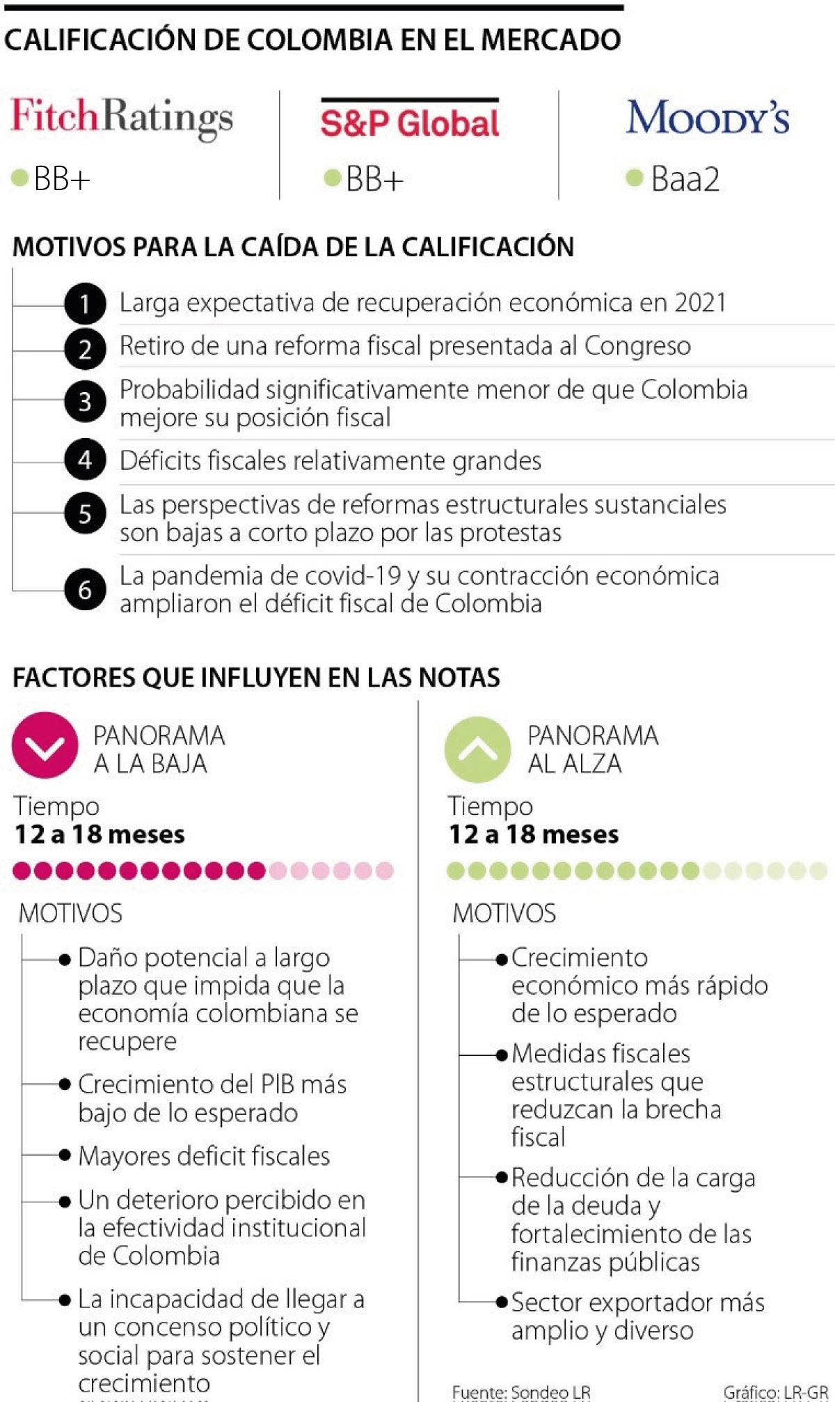 Fitch Ratings cambió la calificación de riesgo de Colombia y la ...