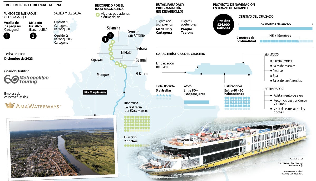El Magdalena será un corredor para cruceros, el primero que zarpará lo ...