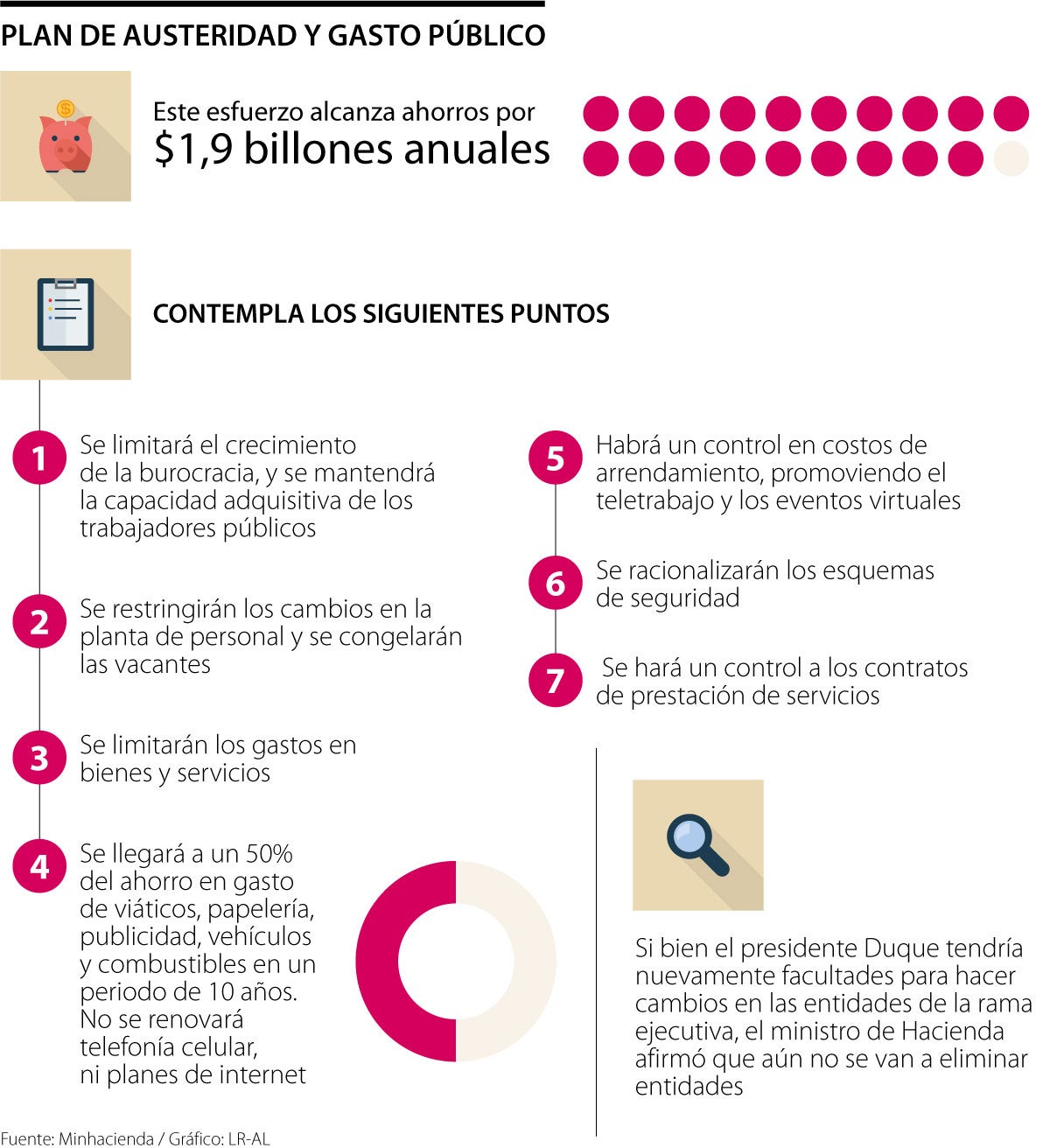 Estas son las medidas que presentó el Gobierno en su plan de austeridad