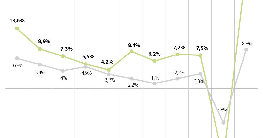Producto Interno Bruto De Colombia Creció 17 6 En El Segundo Trimestre