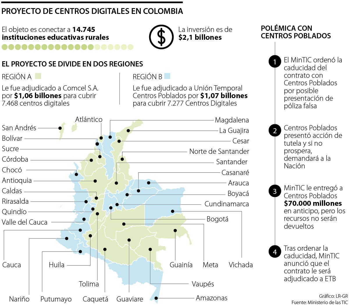 Centros Poblados demandará a la Nación y buscará una indemnización por ...