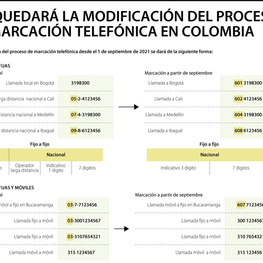 Lo que debe saber sobre la nueva manera de hacer llamadas a partir de ...