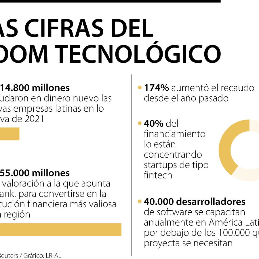 Los inversionistas de riesgo se fijan en el auge de las tecnológicas en ...