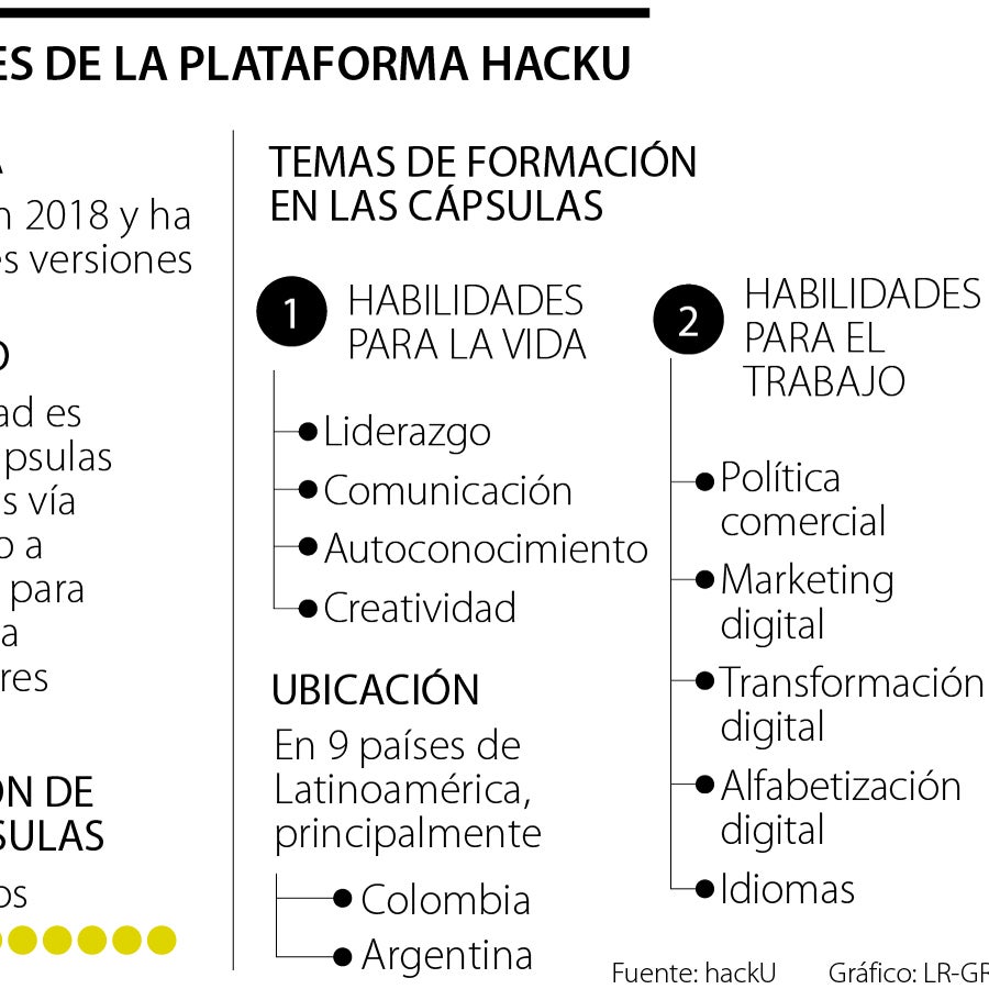 HackU, plataforma que forma a trabajadores vía WhatsApp en toda América Latina