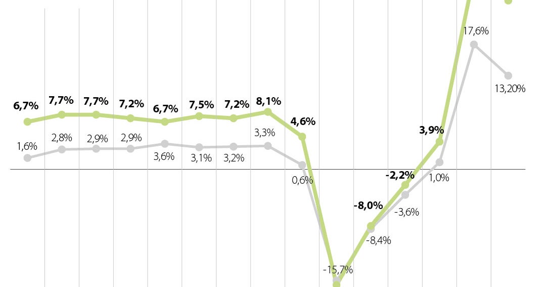 Economía De Colombia Supera Las Estimaciones Con La Recuperación En