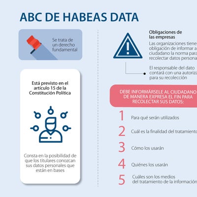 Así es la protección del habeas data y las sanciones por mal uso de ...