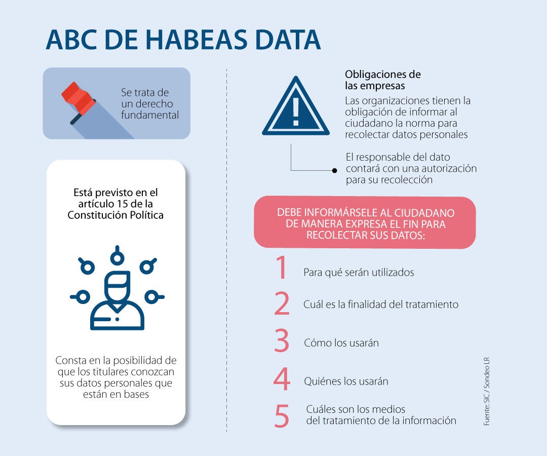Así es la protección del habeas data y las sanciones por mal uso de ...