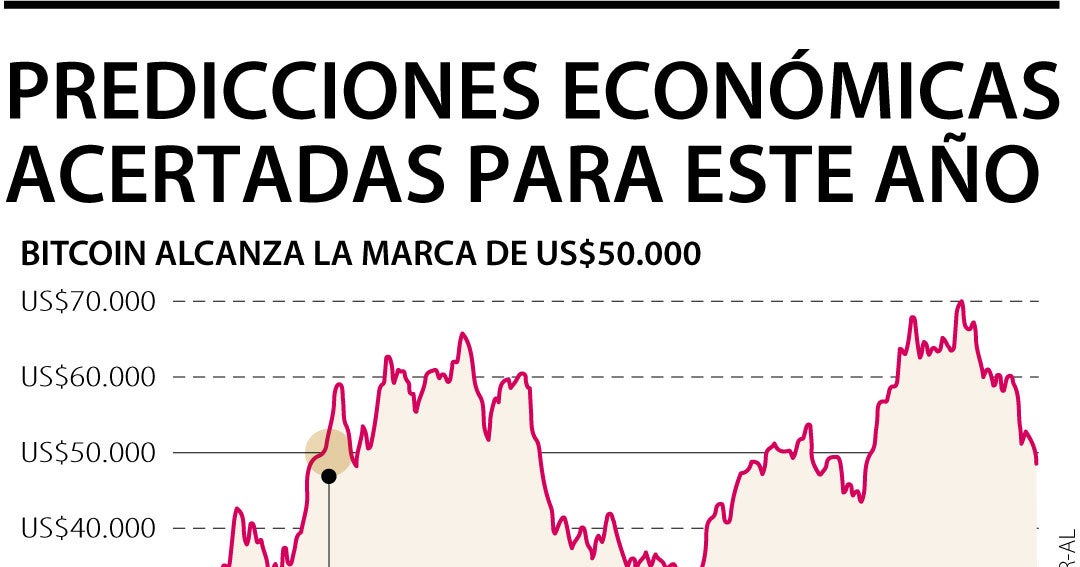 Predicciones que sí se cumplieron este año y otras que están por venir