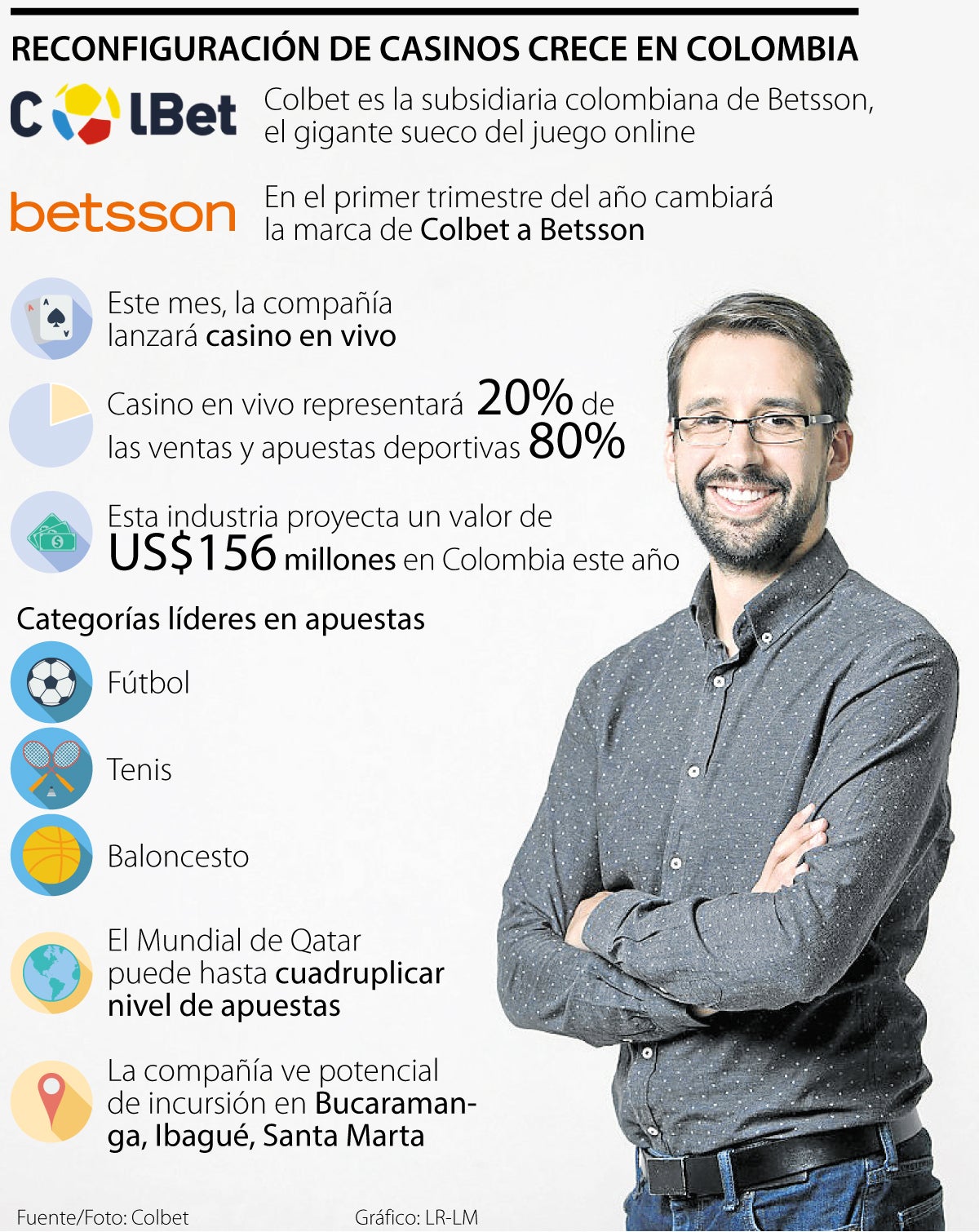 Colbet lanzará su casino en vivo la próxima semana y cambiará de marca ...