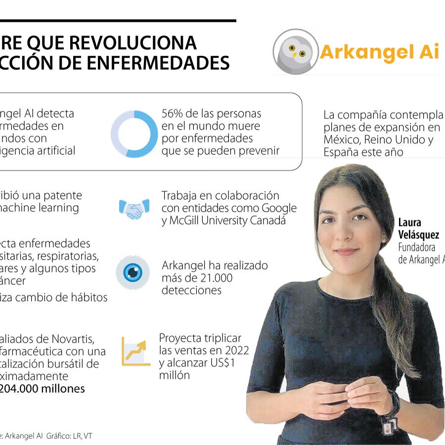 Arkangel AI se consolida en detectar enfermedades a través de inteligencia artificial