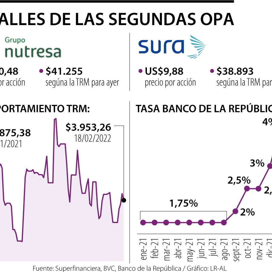 Precio del dólar y tasas de Banrep, lo que debe tener en cuenta al ...